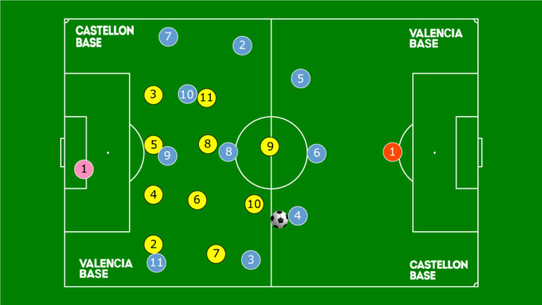 La defensa en el fútbol : Tipos de defensa - Valencia Base