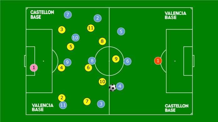 La defensa en el fútbol : Tipos de defensa - Valencia Base