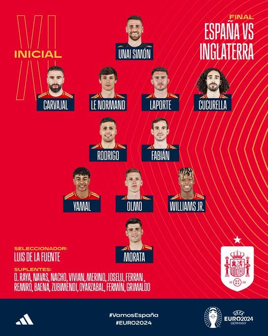 Los números de la final de la Eurocopa, este es el once inicial de ...